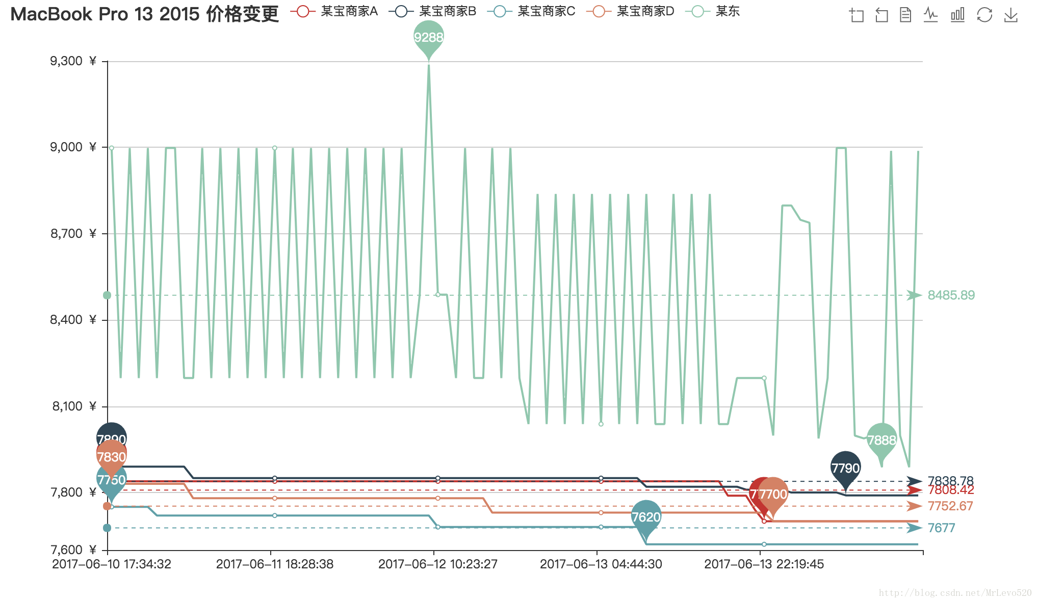Awesome Mini Python Projects For Freshman | Mini-Python-Project